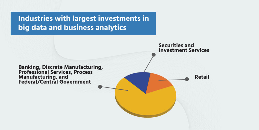 Data Visualization: What is it and why it matters | Orasi Blog