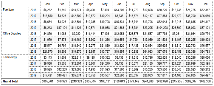 How to make my Tableau Crosstab look like an Excel sheet?