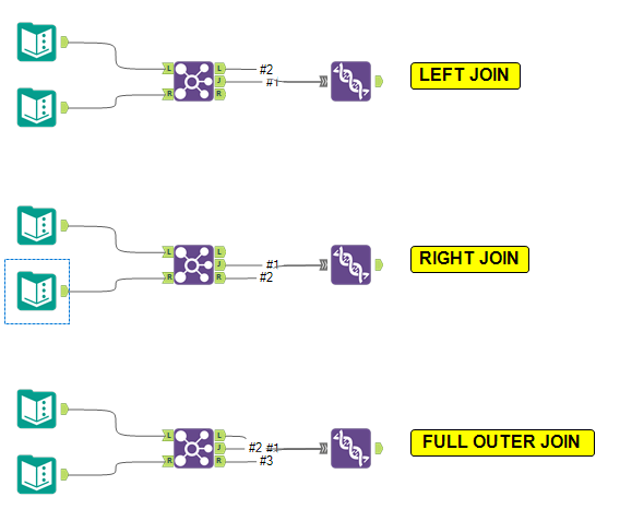 Alteryx: Problems with Joins - Orasi